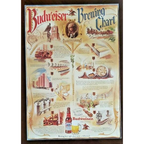 Budweiser | Art | Vintage Rare 99s Budweiser Brewing Beer Chart Poster ...